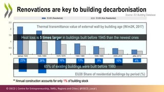 Decarbonising Buildings in Cities and Regions.pptx