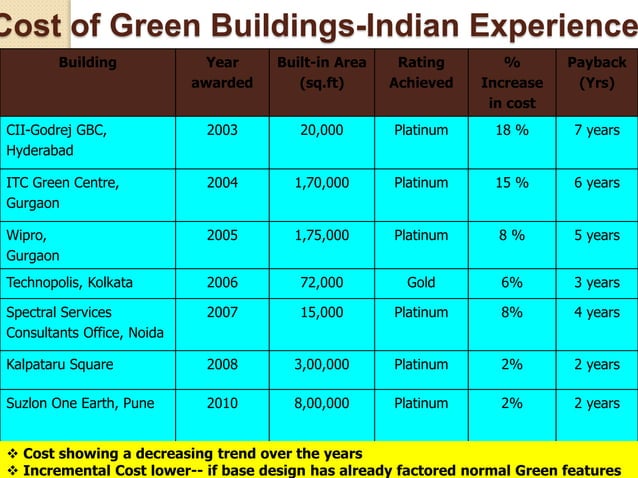 Decarbonising cities.pptx