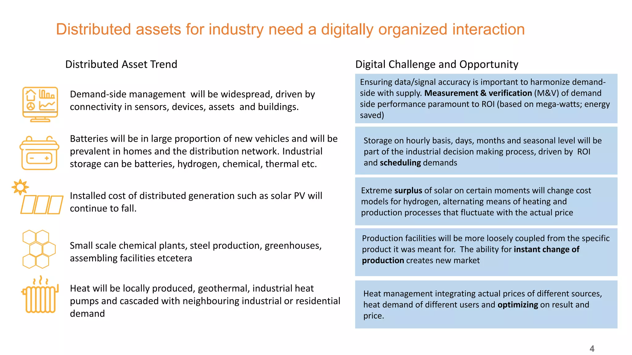 Decarbonization of industry - impact on energy | PDF