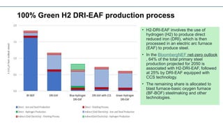 decarbonization steel industry.asdasdaspptx | PPTX