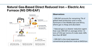 decarbonization steel industry.asdasdaspptx | PPTX