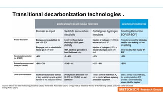 decarbonization steel industry rev1.pptx