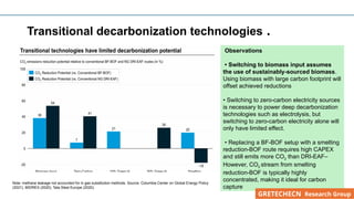 decarbonization steel industry rev1.pptx