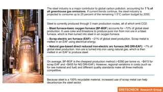 decarbonization steel industry rev1.pptx