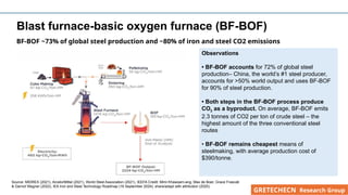 decarbonization steel industry rev1.pptx
