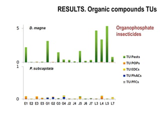 Ecotoxicity of river sediments: invertebrate community, toxicity ...