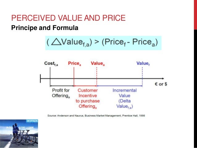 Perceived value and price – DECATHLON GAMES
