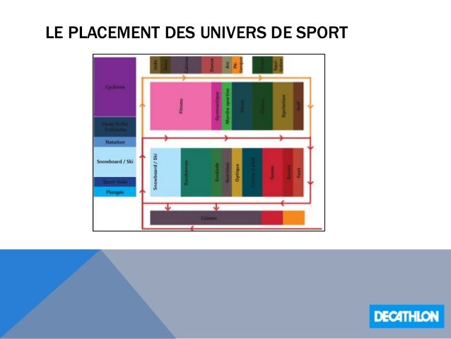 Décathlon : Stratégie de distribution et Merchandising de l'enseigne
