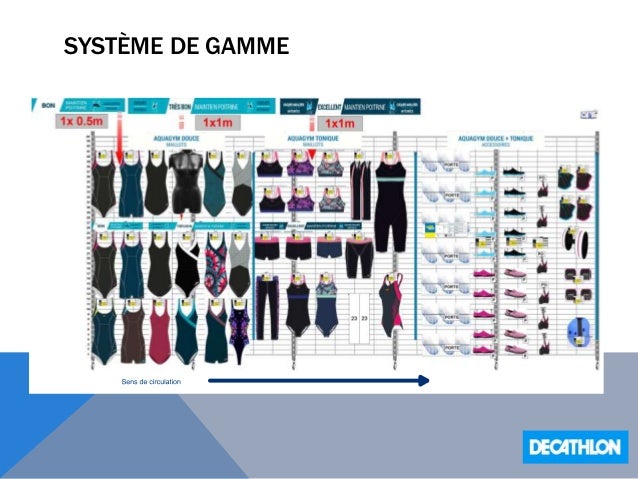 Décathlon : Stratégie de distribution et Merchandising de l'enseigne