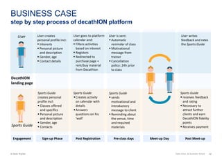 Decathlon - Oliver Wyman Iberia Case Competition | PPTX