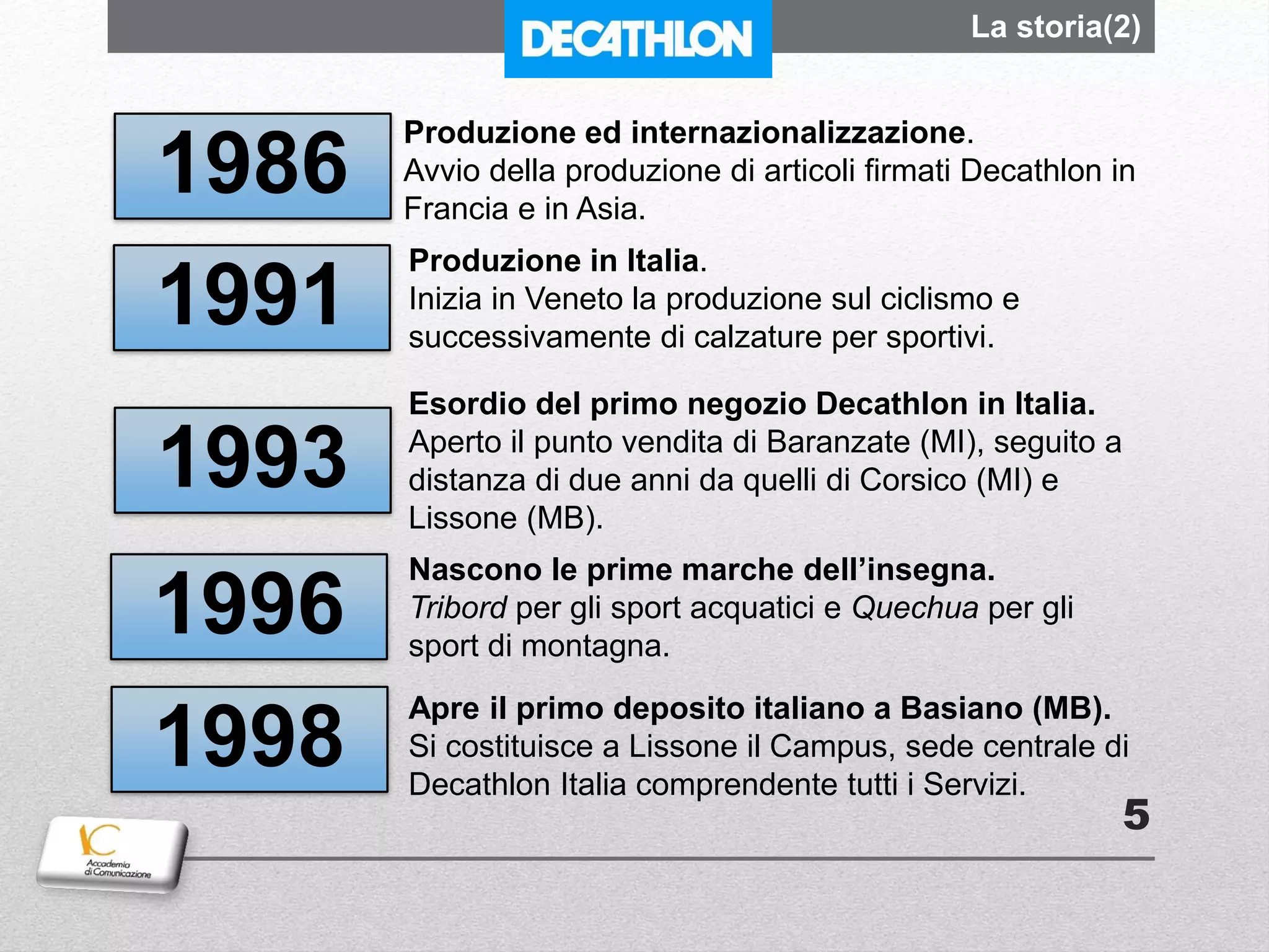 Decathlon retail for sports (ITA) | PDF
