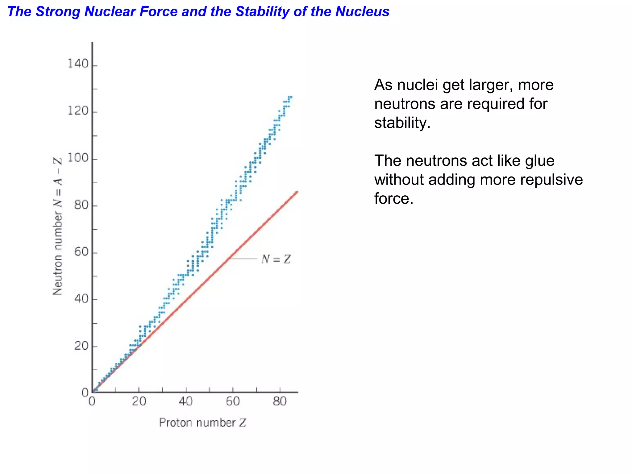 Radioactivity and Half-Life | PPT