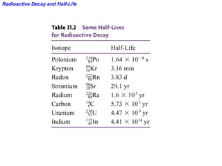 Radioactivity and Half-Life | PPT