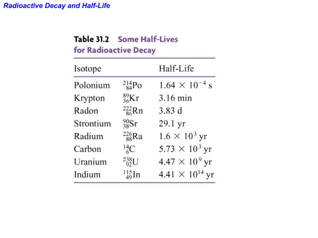 Radioactivity and Half-Life | PPT