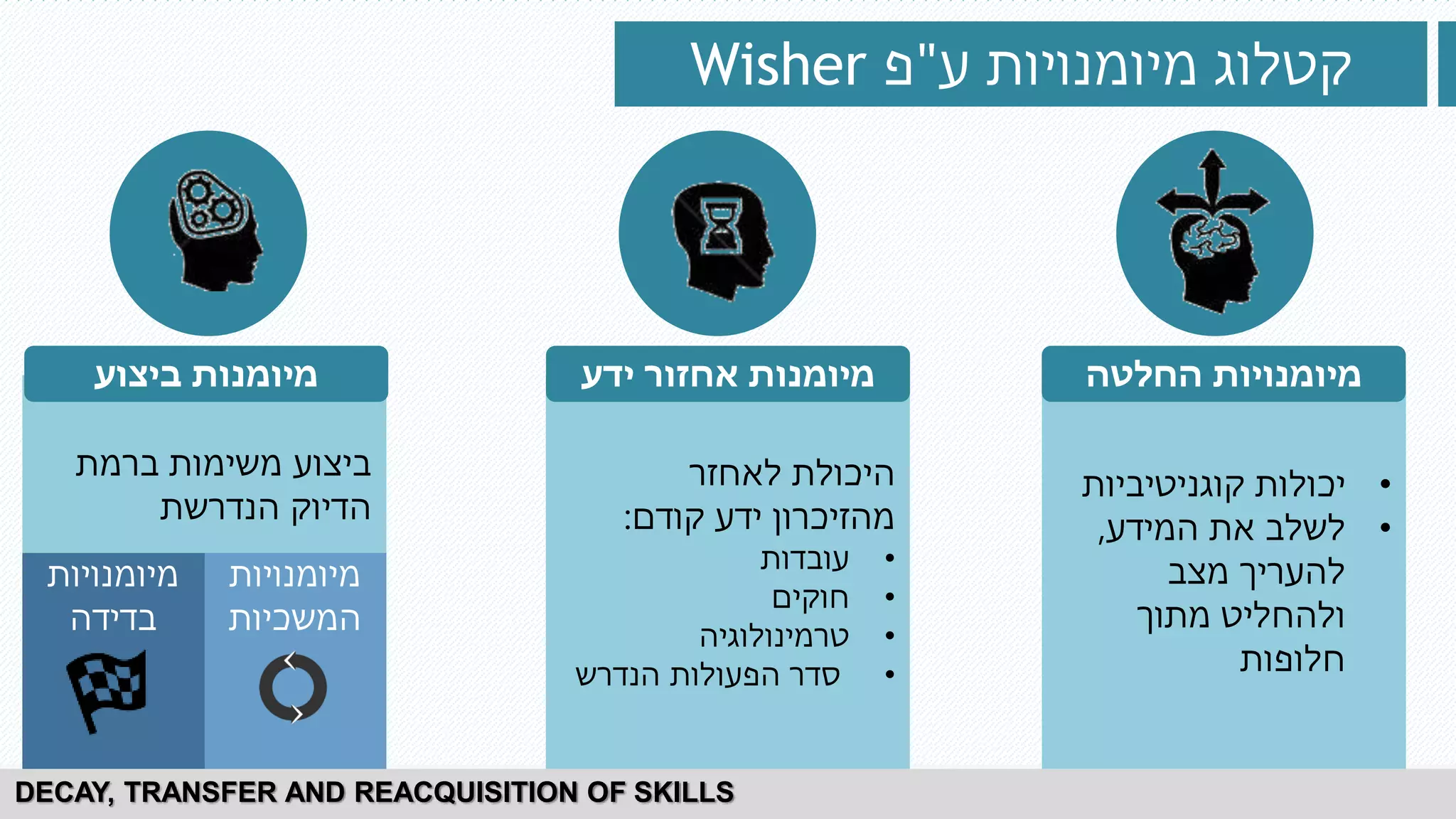 Decay transfer and reacquisition of skills | PPTX
