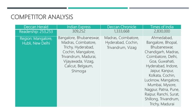 Strategic Marketing - Deccan herald | PPTX | Business | Business and ...