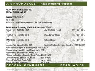 An overview of Pune Development Plan proposal 2007-2027 - Impact of ...