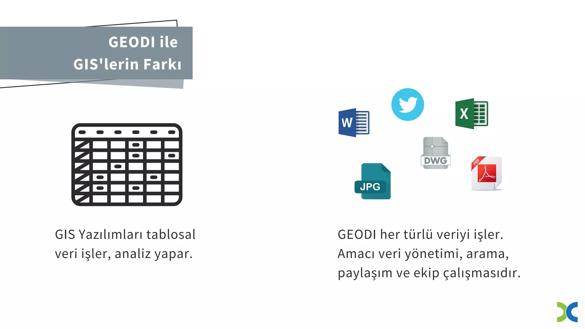 DECE | GEODI CAD & GIS Yazılımları | PPT