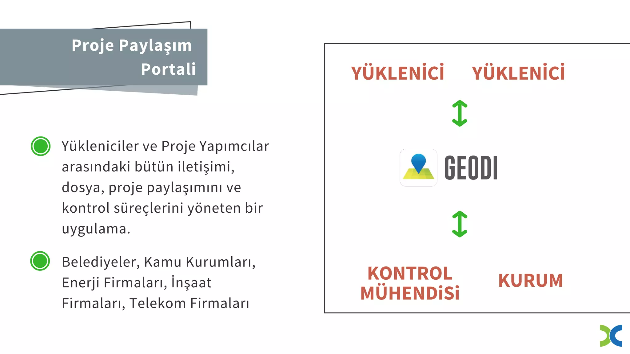 DECE | GEODI CAD & GIS Yazılımları | PPT