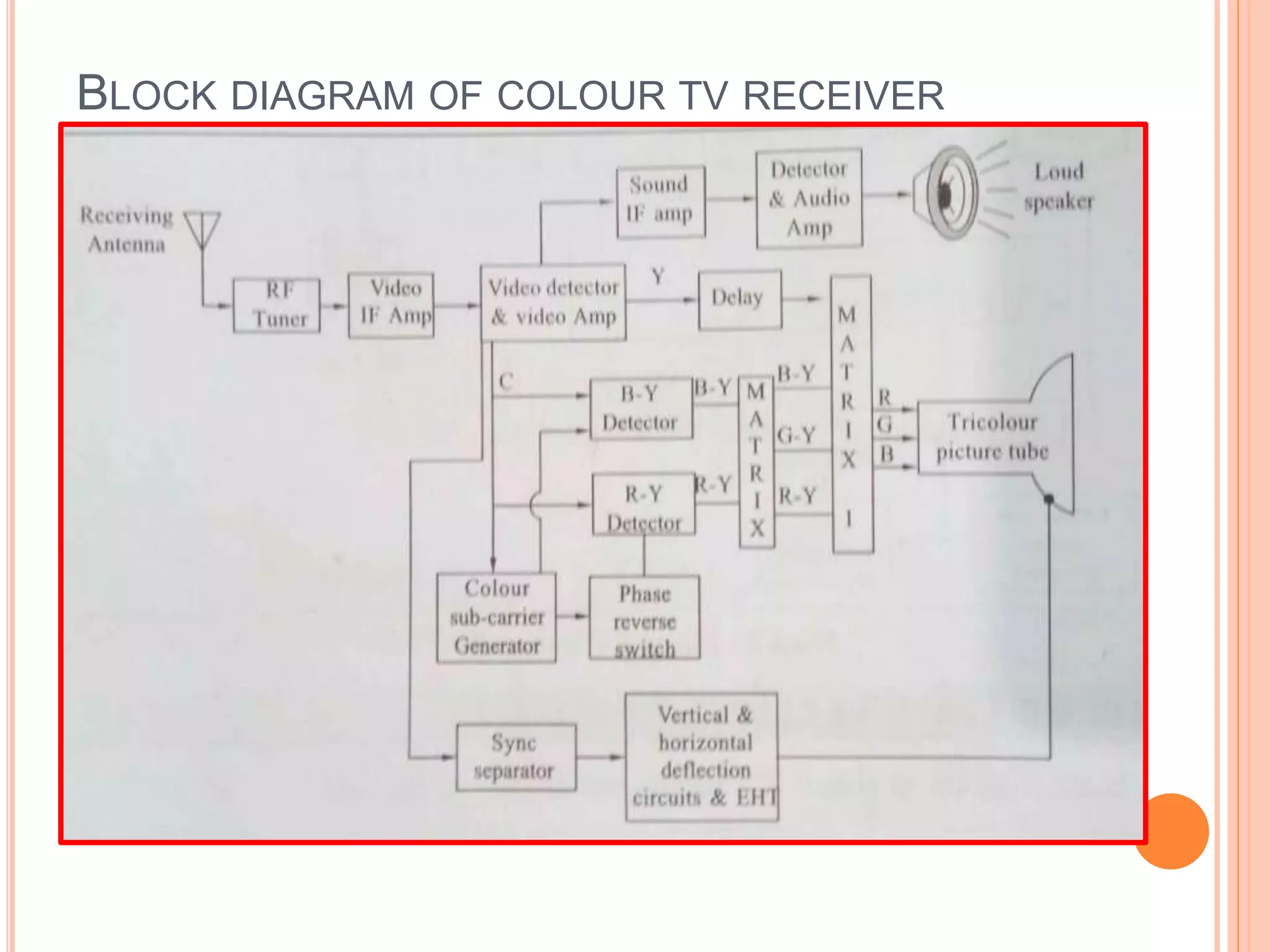 Basics of Colour Television and Digital TV | PPTX