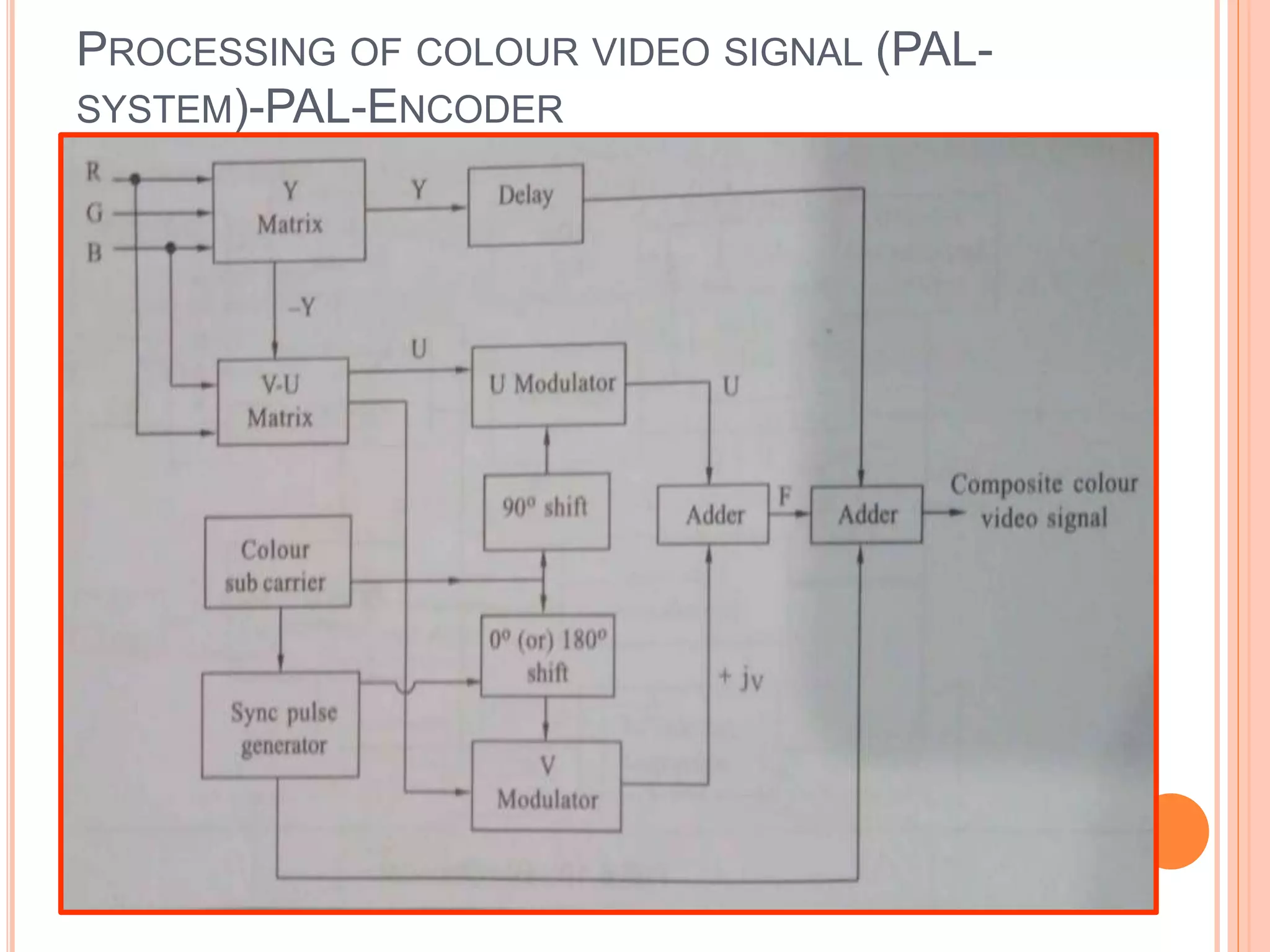 Basics of Colour Television and Digital TV | PPTX