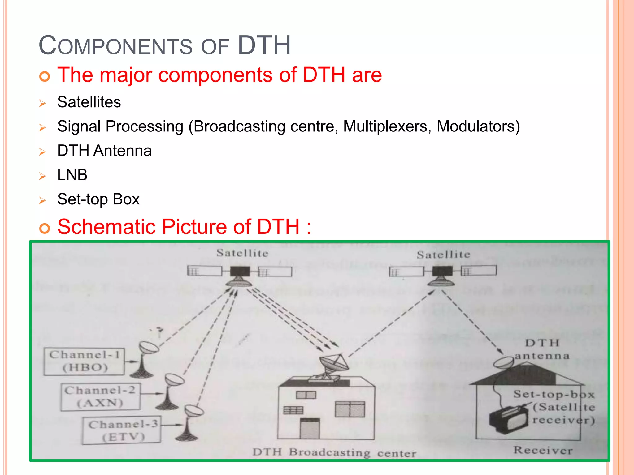 Basics of Colour Television and Digital TV | PPTX