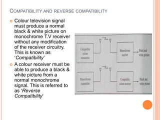 Basics of Colour Television and Digital TV | PPTX
