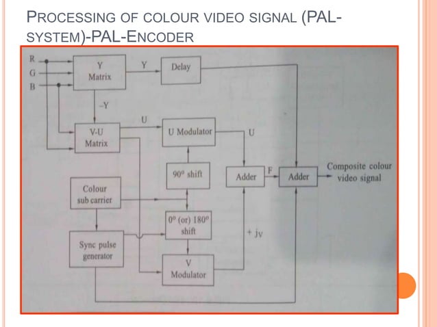 Basics of Colour Television and Digital TV | PPTX | Consumer ...