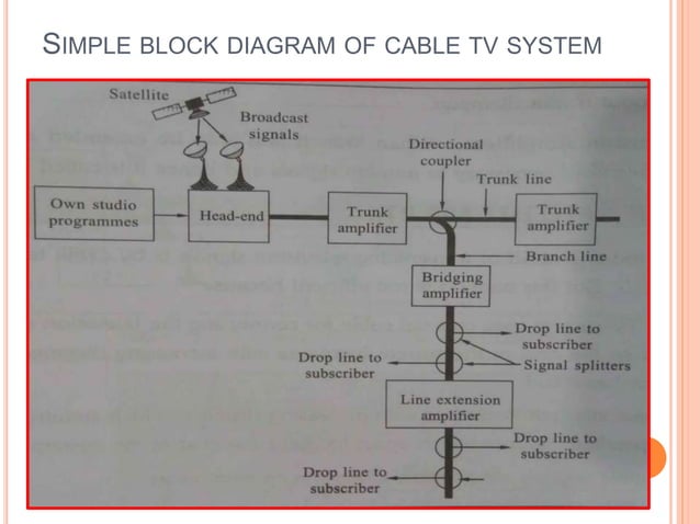 Basics of Colour Television and Digital TV | PPTX | Consumer ...