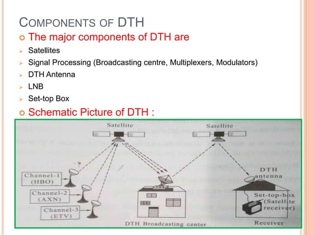 Basics of Colour Television and Digital TV | PPTX | Consumer ...