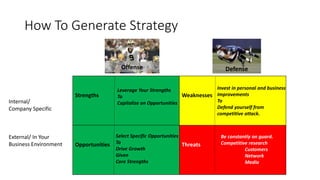 Strategic Planning for Small Businesses | PPTX