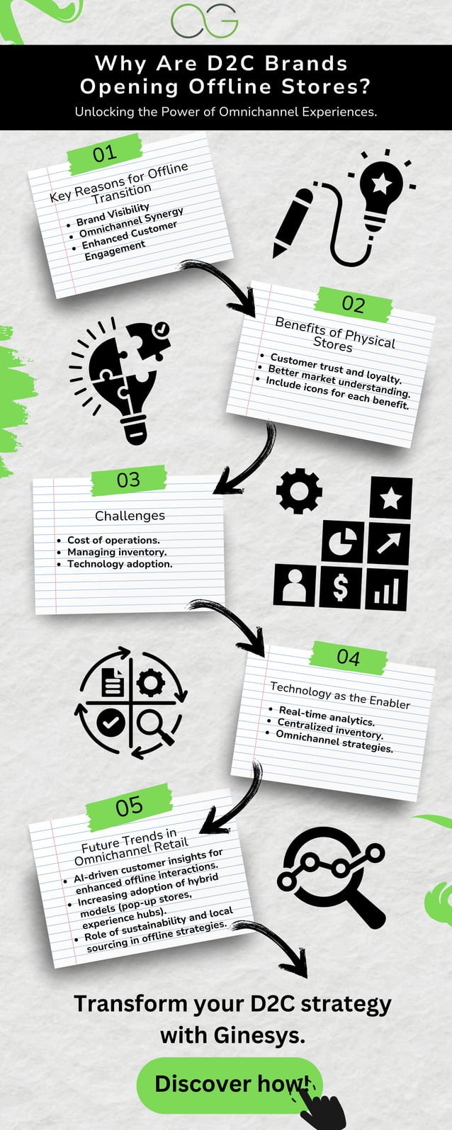 Why Are D2C Brands Opening Offline Stores? | PDF