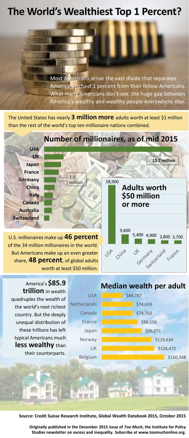The World’s Wealthiest Top 1 Percent? | PDF
