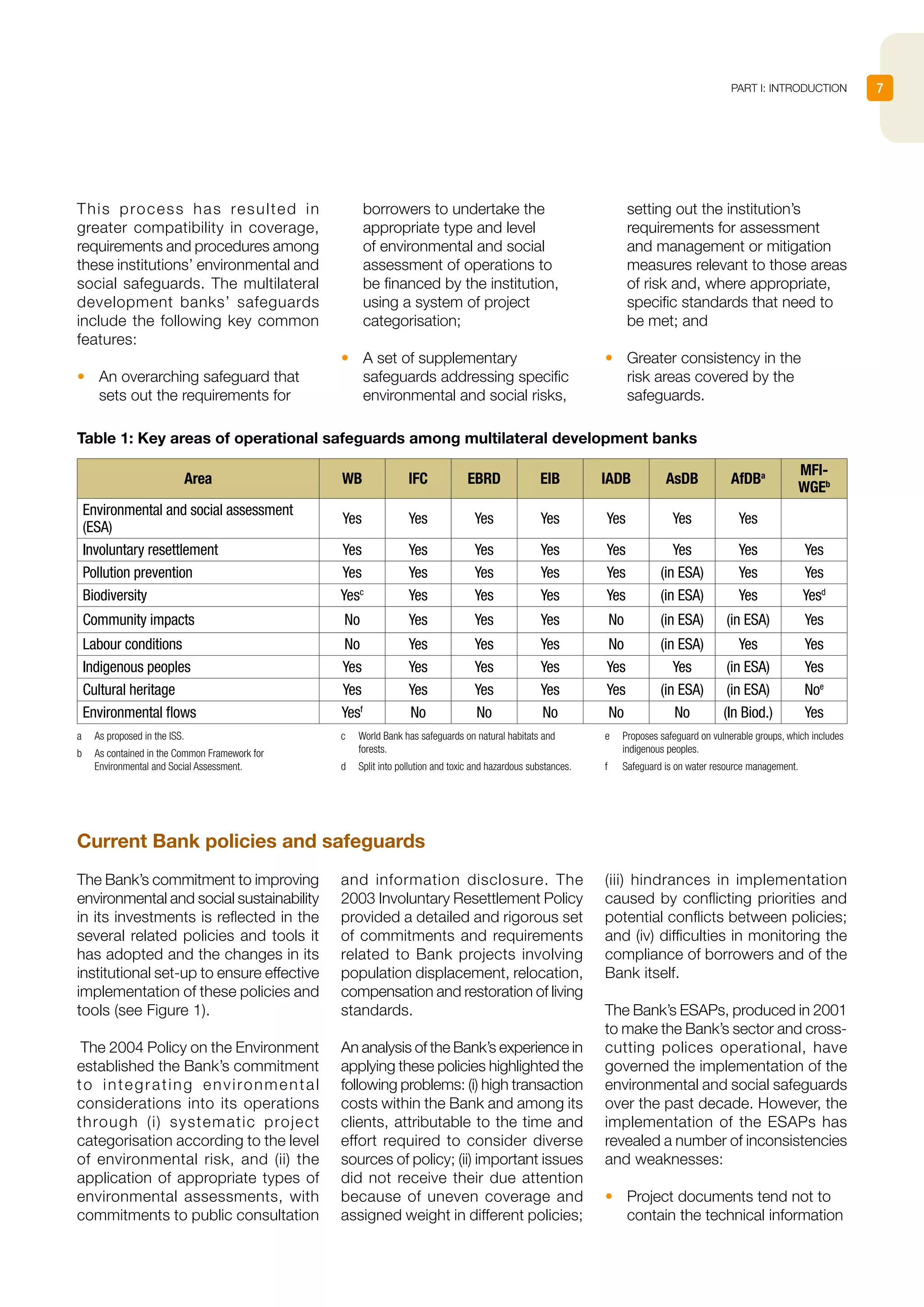 AfDB Integrated Safeguards System - Policy Statement and Operational Safeguards | PDF