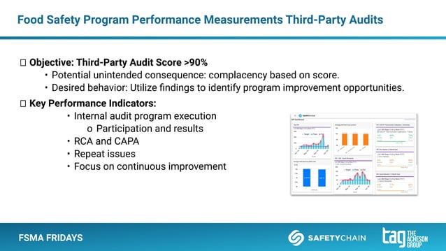 Food Safety KPIs - Are They Driving the Right Behaviors? | PDF