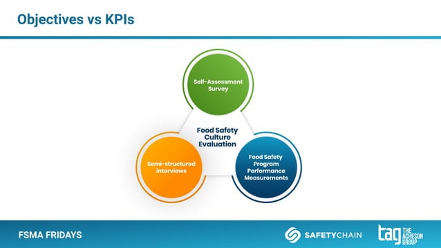Food Safety KPIs - Are They Driving the Right Behaviors? | PDF
