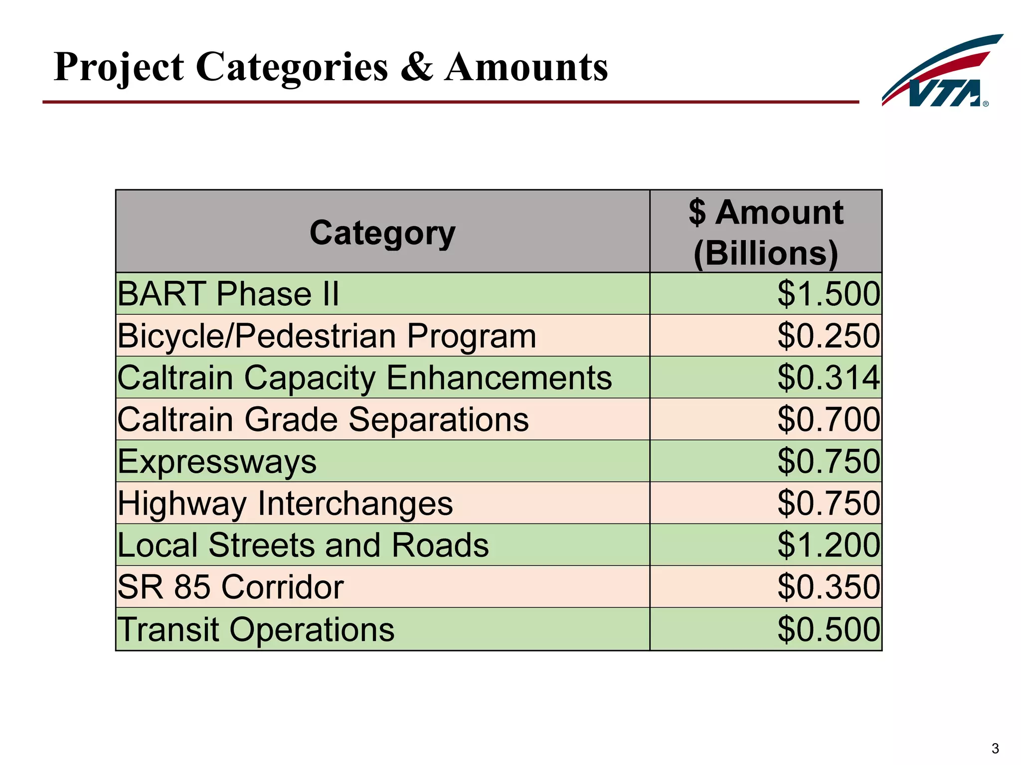 2016 Measure B Presentation, Dec 2016 | PDF