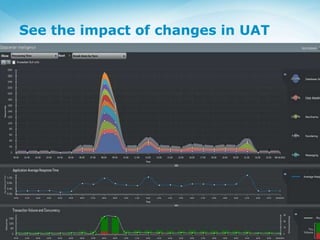 Preventing the Next Deployment Issue with Continuous Performance ...