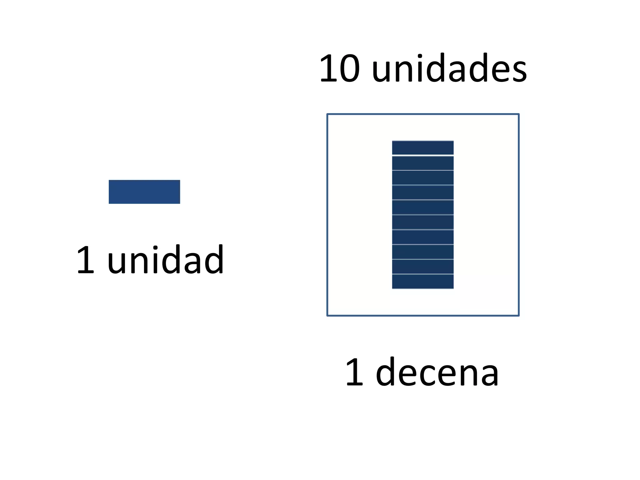 Decenas puras | PPTX