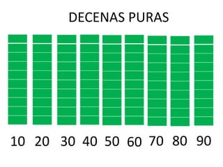 Decenas puras | PPTX