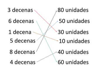 Decenas puras | PPTX