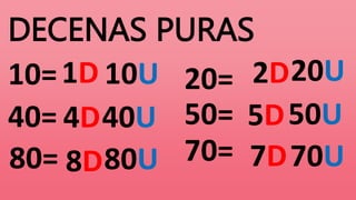 Las Decenas puras con graficos 3EGB.pptx