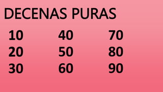 Las Decenas puras con graficos 3EGB.pptx