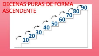 Las Decenas puras con graficos 3EGB.pptx