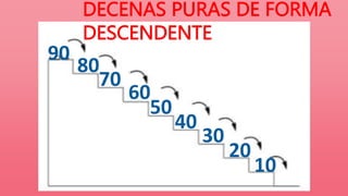 Las Decenas puras con graficos 3EGB.pptx