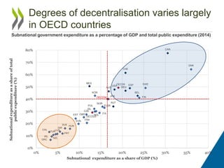 Decentralisation Trends in OECD Countries | PDF