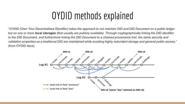 Decentralisation and knowledge graphs | PPTX