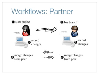 De-centralised Version Control with Bazaar | PDF | Operating Systems | Computer Software and ...