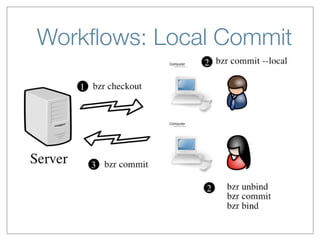 De-centralised Version Control with Bazaar | PDF | Operating Systems | Computer Software and ...