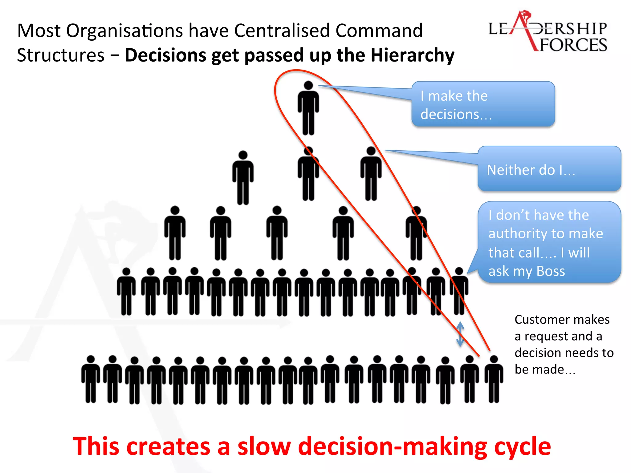 Decentralised Decision-Making - Leadership Forces | PDF
